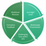 5 Steps Academy5 Steps Learning Spiral | 5 Steps Academy